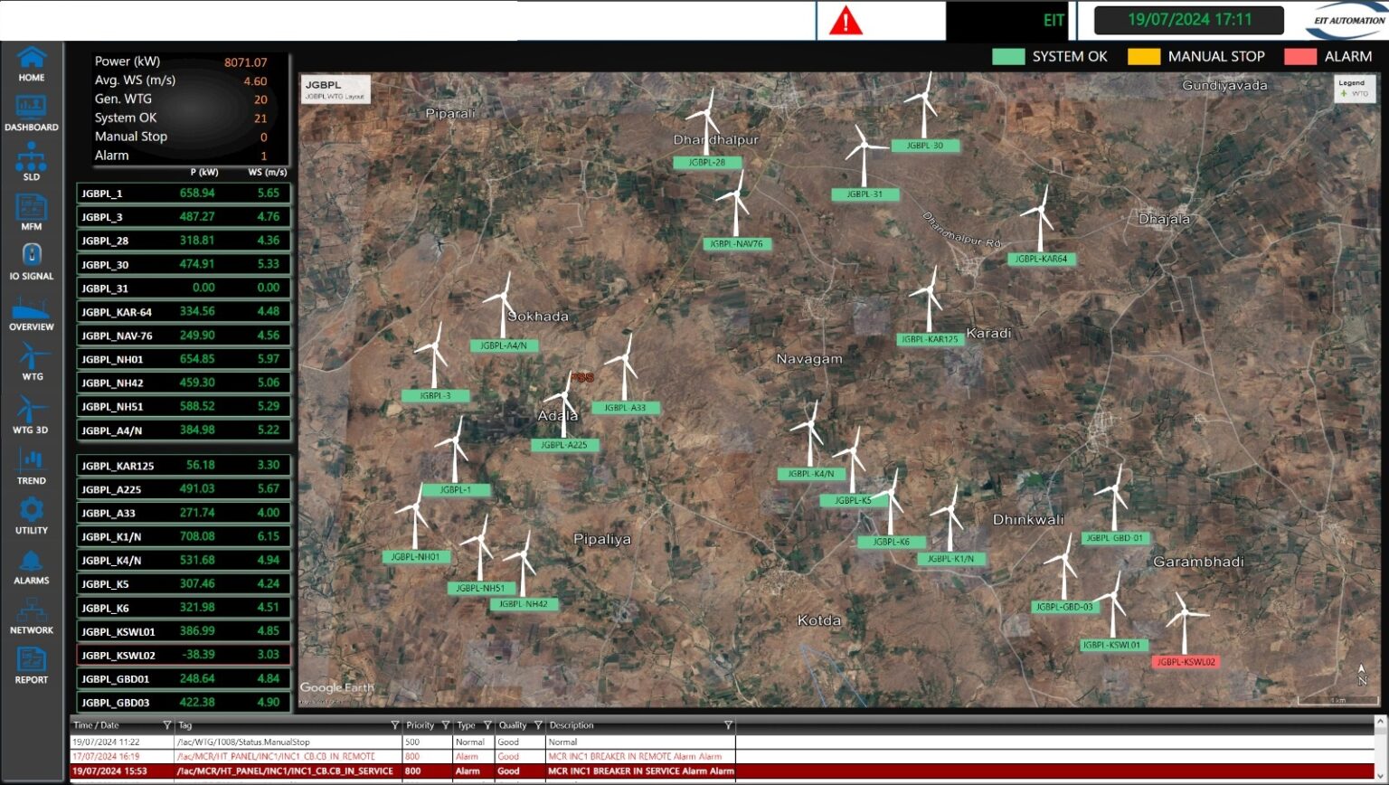 Solar & Wind Plant SCADA Solution – EIT Automation