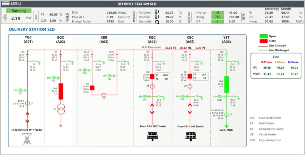 Solar & Wind Plant SCADA Solution – EIT Automation