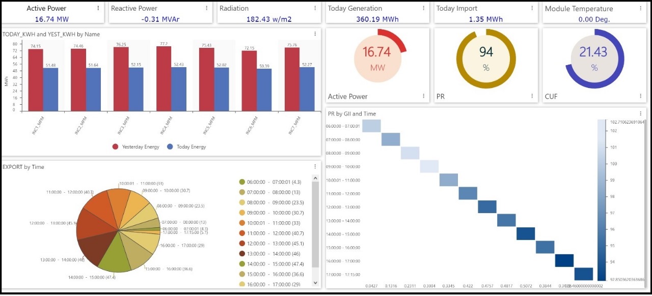 Solar & Wind Plant SCADA Solution – EIT Automation