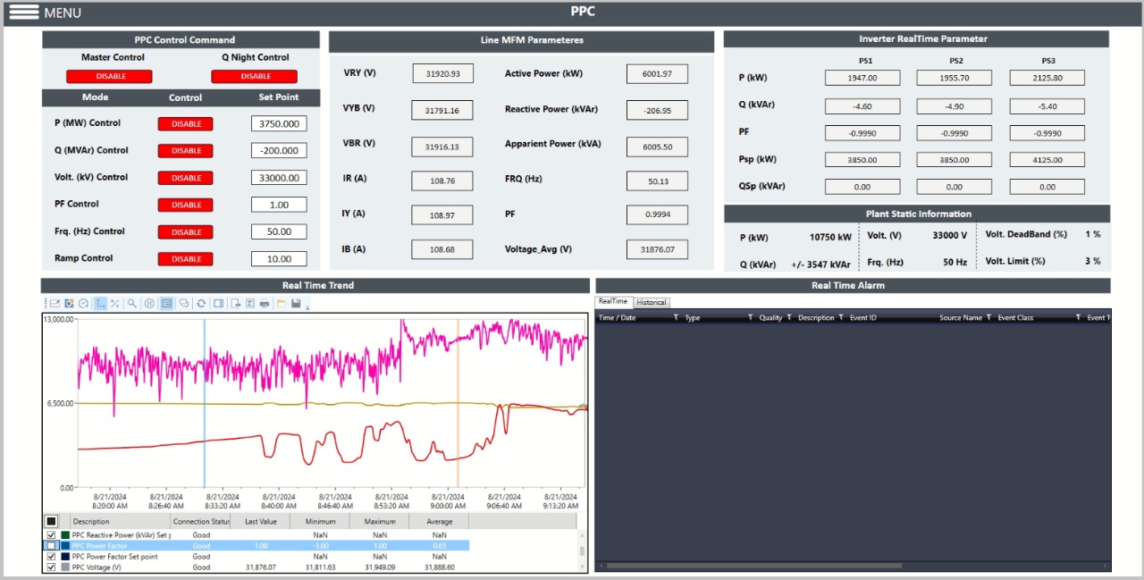 Solar & Wind Plant SCADA Solution – EIT Automation