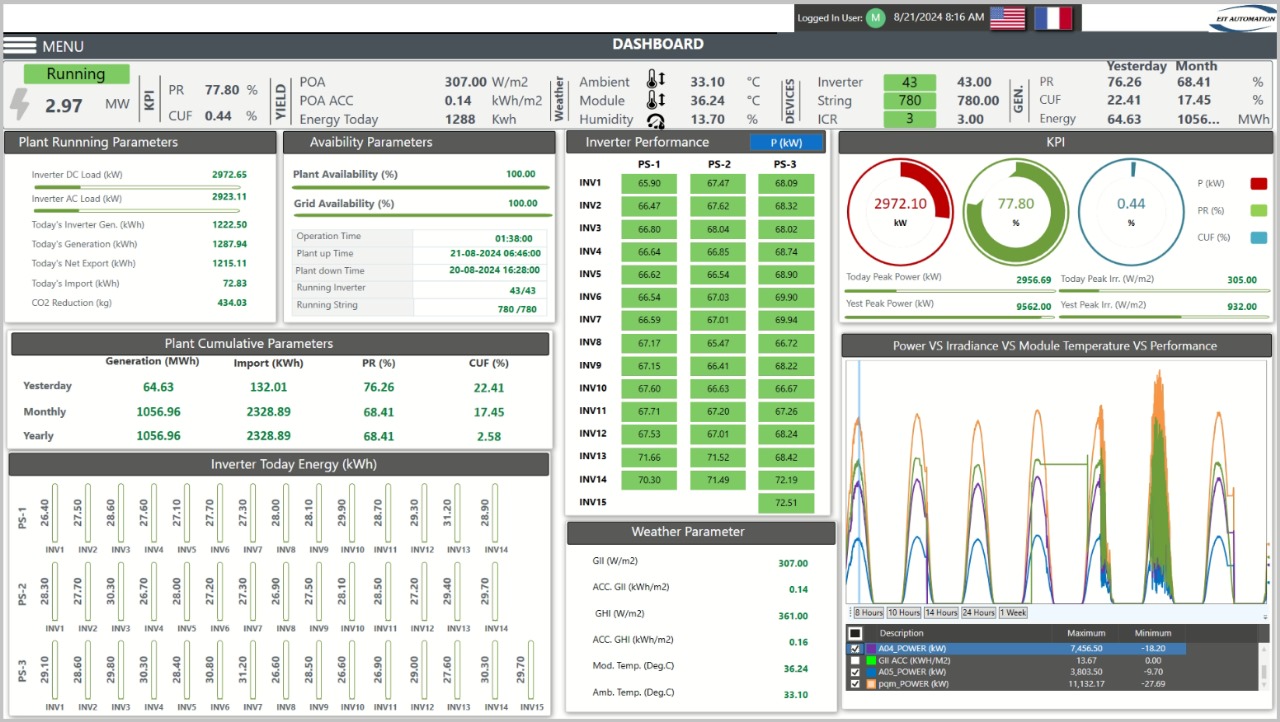 Solar & Wind Plant SCADA Solution – EIT Automation